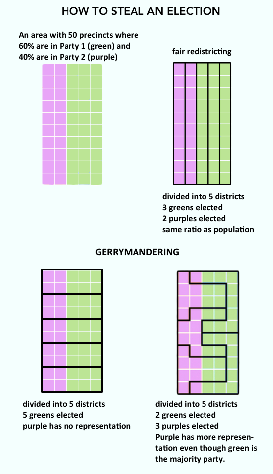 Redistricting and What It Means For People’s Health and the Environment ...