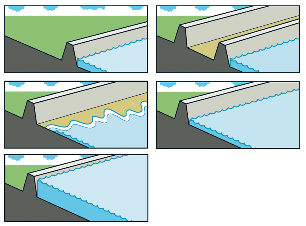 How Is the Netherlands Preparing for Sea Level Rise? | Sierra Club